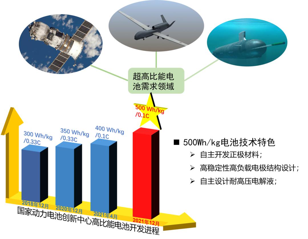 动力电池网-动力电池产业研究与传媒机构